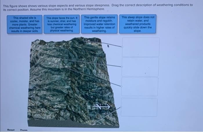 Solved This figure shows shows various slope aspects and | Chegg.com