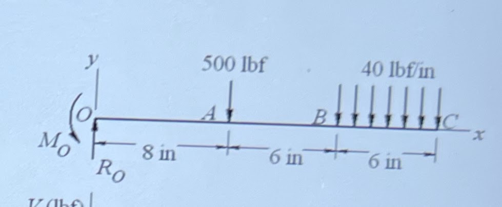 Solved Use singularity functions to solve this problem, and | Chegg.com