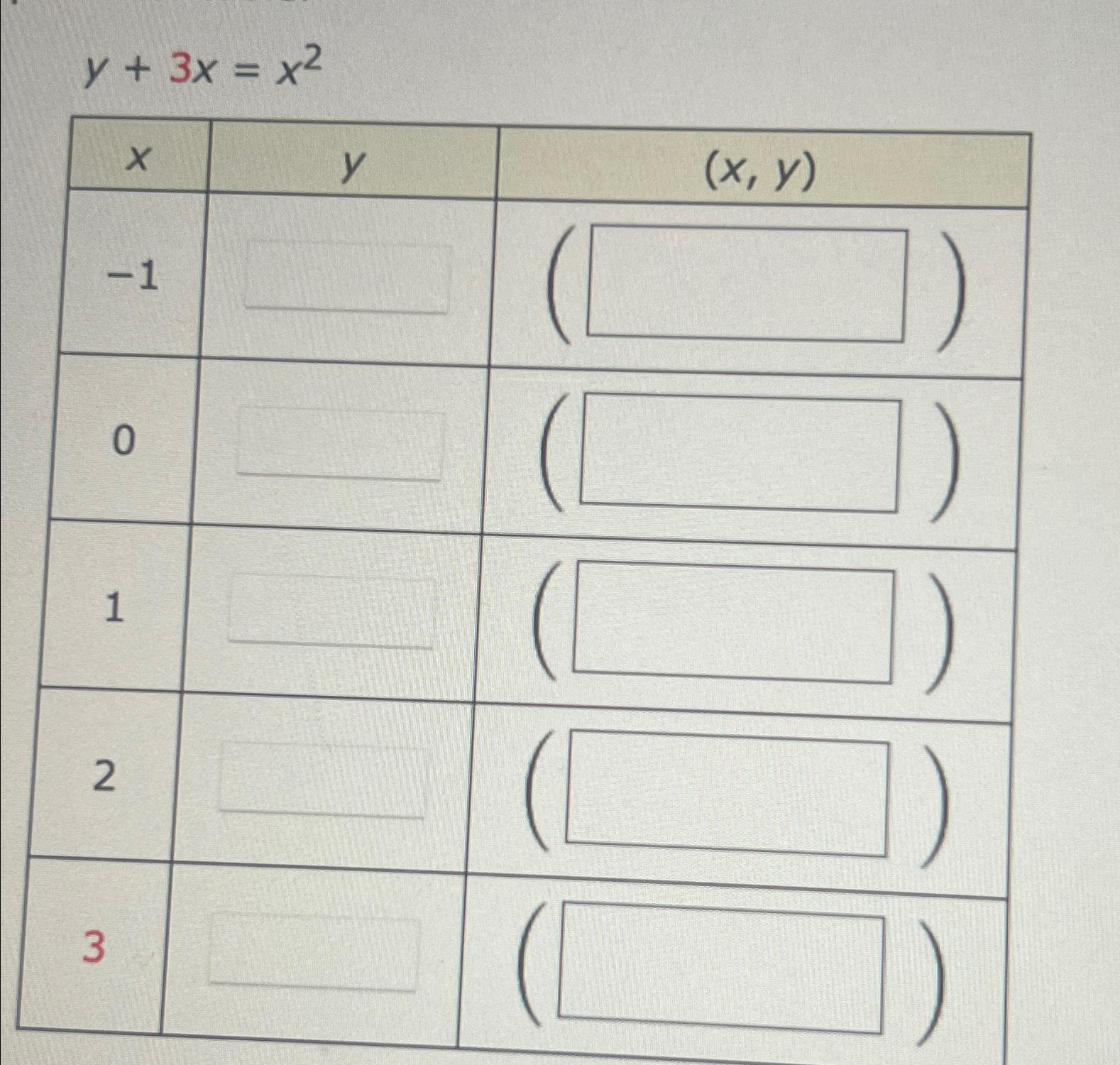 Solved y+3x=x2\table[[x,y,(x,y) | Chegg.com