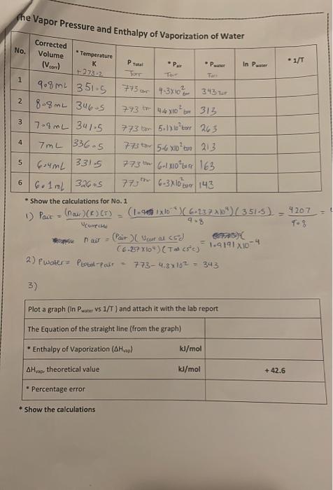 Solved hello i need help completing this table for a vapor | Chegg.com
