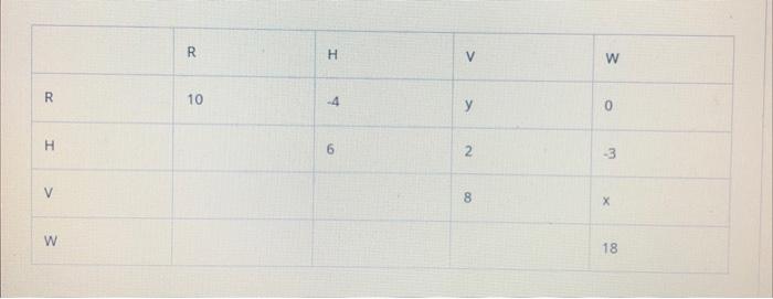 Solved BioinformaticsCalculate the missing values within | Chegg.com