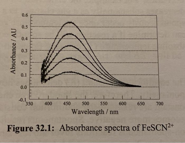 Solved Question 1 (1.5 points) From the absorbance spectrum | Chegg.com