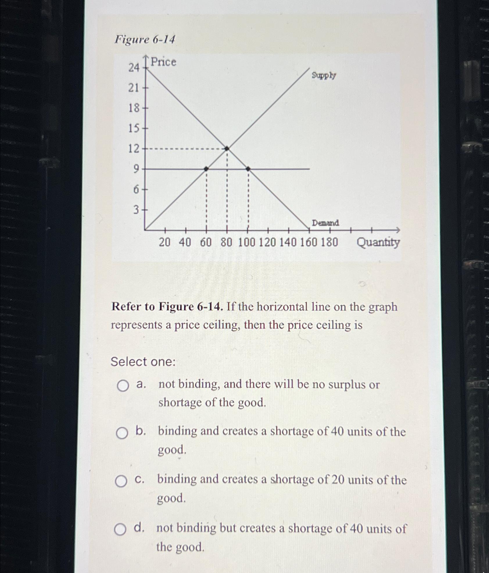 Solved Figure 6-14Refer to Figure 6-14. If the horizontal | Chegg.com Solved Figure 6-14Refer to Figure 6-14. If the horizontal | Chegg.com
