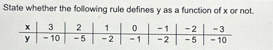 Solved State whether the following rule defines y ﻿as a | Chegg.com