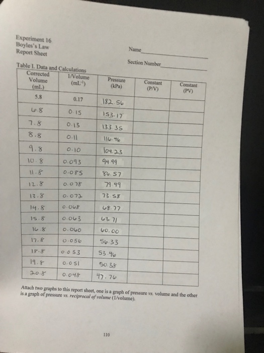 Solved Experiment 16 Boyles's Law Report Sheet Name Section | Chegg.com