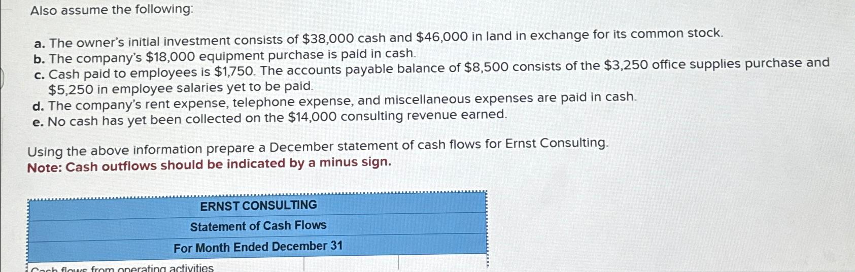 Solved Also assume the following:\\na. The owner's initial | Chegg.com