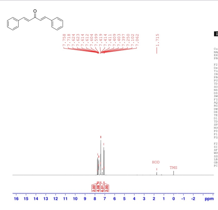 Solved using the 1H NMR spectra of Dibenzalacetone; deduce | Chegg.com