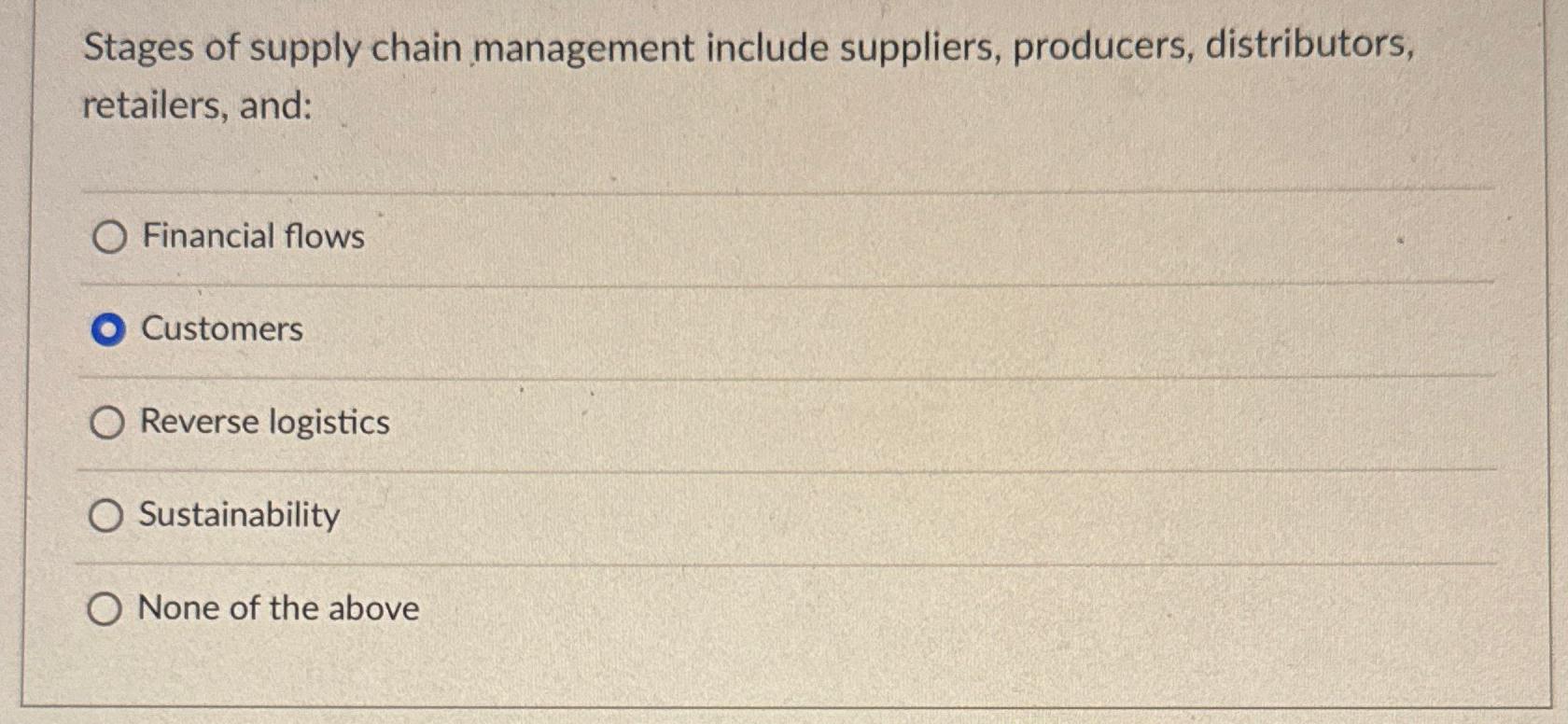 Solved Stages of supply chain management include suppliers, | Chegg.com