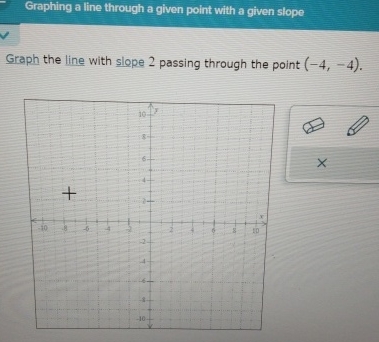 Solved graph the line slope 2 ﻿passing through the | Chegg.com
