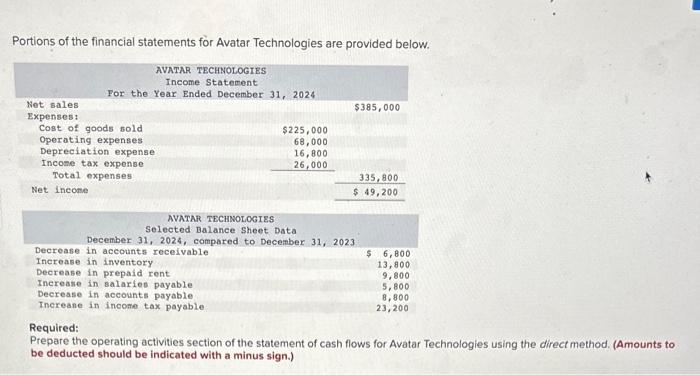Solved Portions of the financial statements for Avatar | Chegg.com