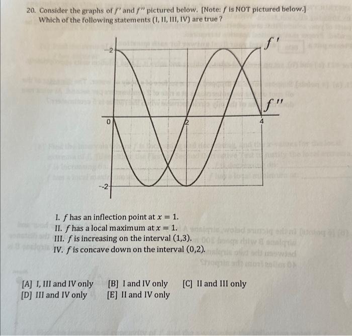 Solved 20. Consider the graphs of f′ and f′′ pictured below. | Chegg.com