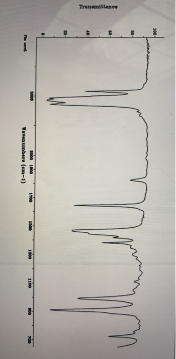 Solved Experimental Data For each unknown, record the IR | Chegg.com