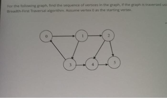 Solved For the following graph find the sequence of vertices | Chegg.com