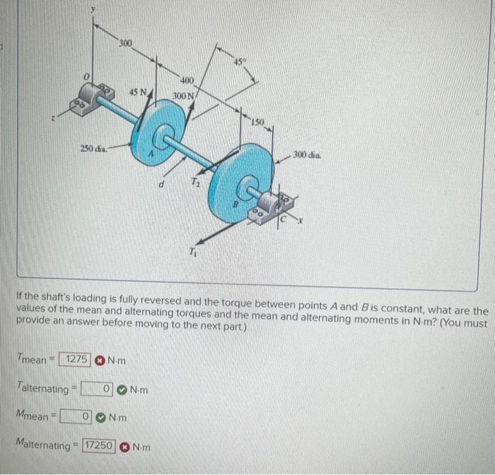 Solved Required information Use the general shaft layout | Chegg.com