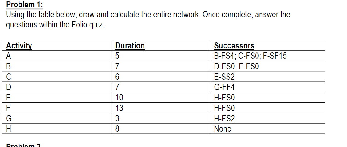 Problem 1:Using the table below, draw and calculate | Chegg.com