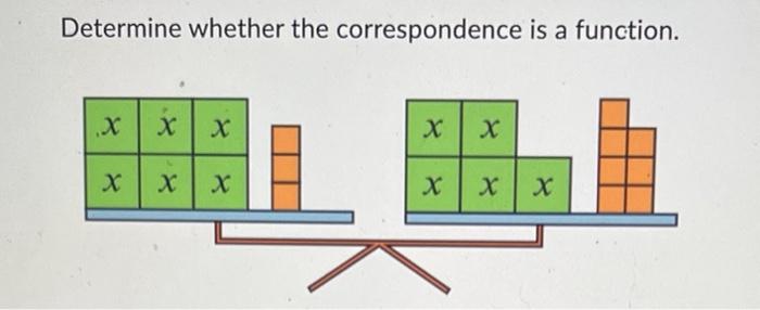 Solved Determine whether the correspondence is a function. | Chegg.com