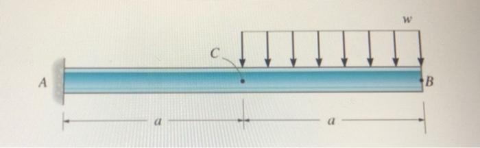 Solved The solid steel beam is used to support the load w = | Chegg.com