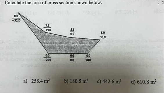 Solved Calculate the area of cross section shown | Chegg.com