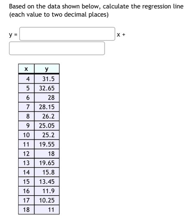 Solved Based on the data shown below, calculate the | Chegg.com