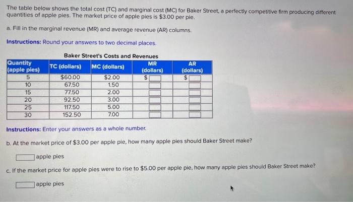 Solved The table below shows the total cost (TC) and | Chegg.com