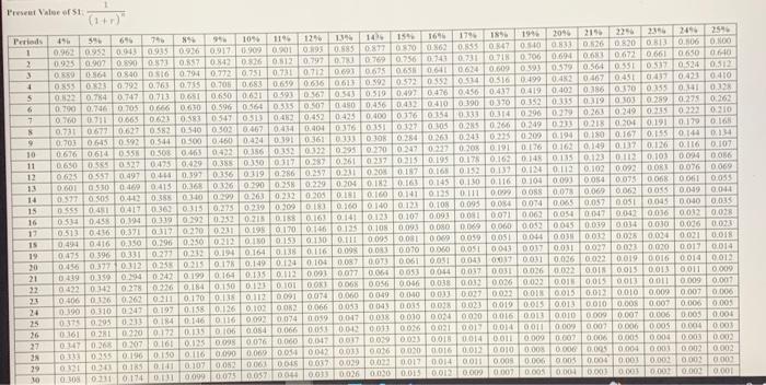 Solved Exercise 12A-3 (Algo) Basic Present Value Concepts | Chegg.com