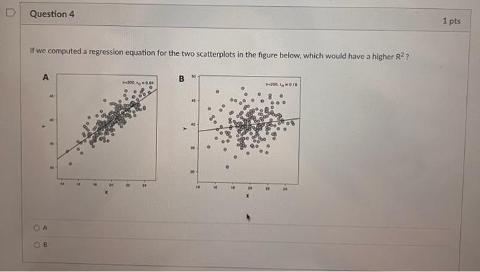 Solved In the linear regression equation, Y=bX+a, what is | Chegg.com