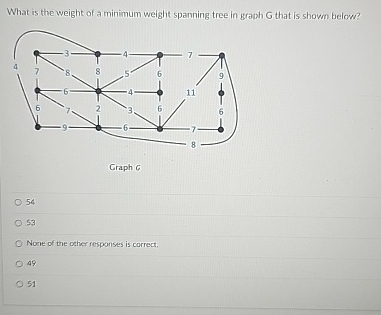 Solved What is the weight of a minimum weight spanning tree | Chegg.com