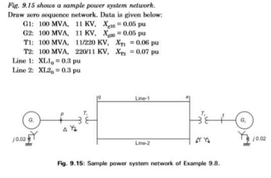 Solved Fig. 9.15 shows a sample power system network. Draw | Chegg.com