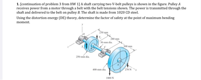 Solved 1. [continuation of problem 3 from HW 1] A shaft | Chegg.com
