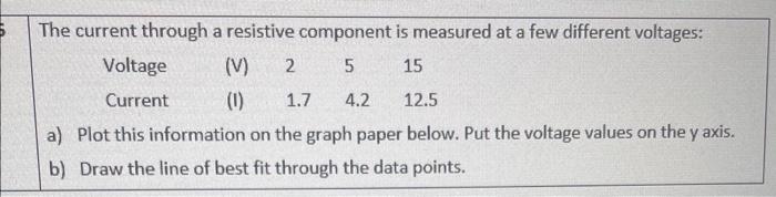 Solved The current through a resistive component is measured | Chegg.com
