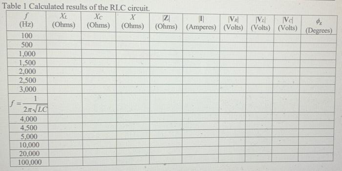 Solved R w + V- jWL non + V₂ Vin HE - jwC Figure 1: An RLC | Chegg.com
