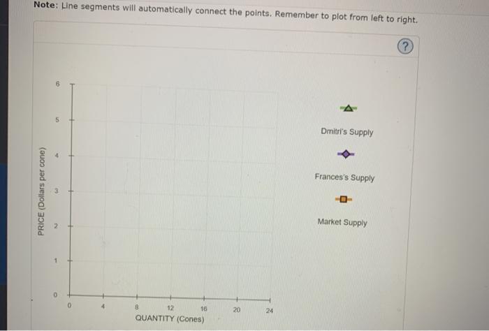 Solved Suppose that Dmitri and Frances are the only | Chegg.com