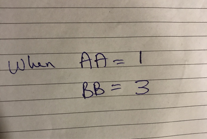 Solved BB (kN) 3) Find the internal action functions in | Chegg.com