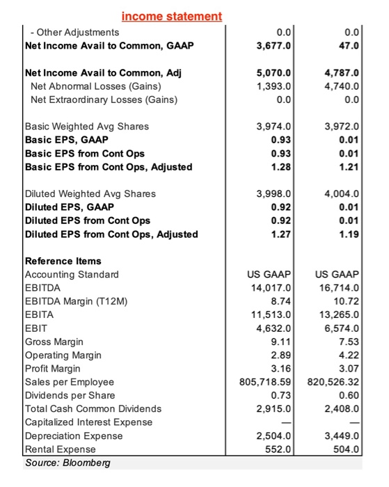 calculate and interpret the two companies (ford) and | Chegg.com