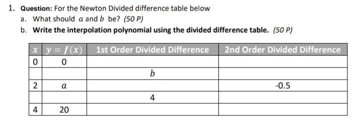 Solved 1. Question: For the Newton Divided difference table | Chegg.com