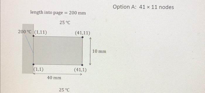 Solved at PT The steady state, 2D heat diffusion equation is | Chegg.com