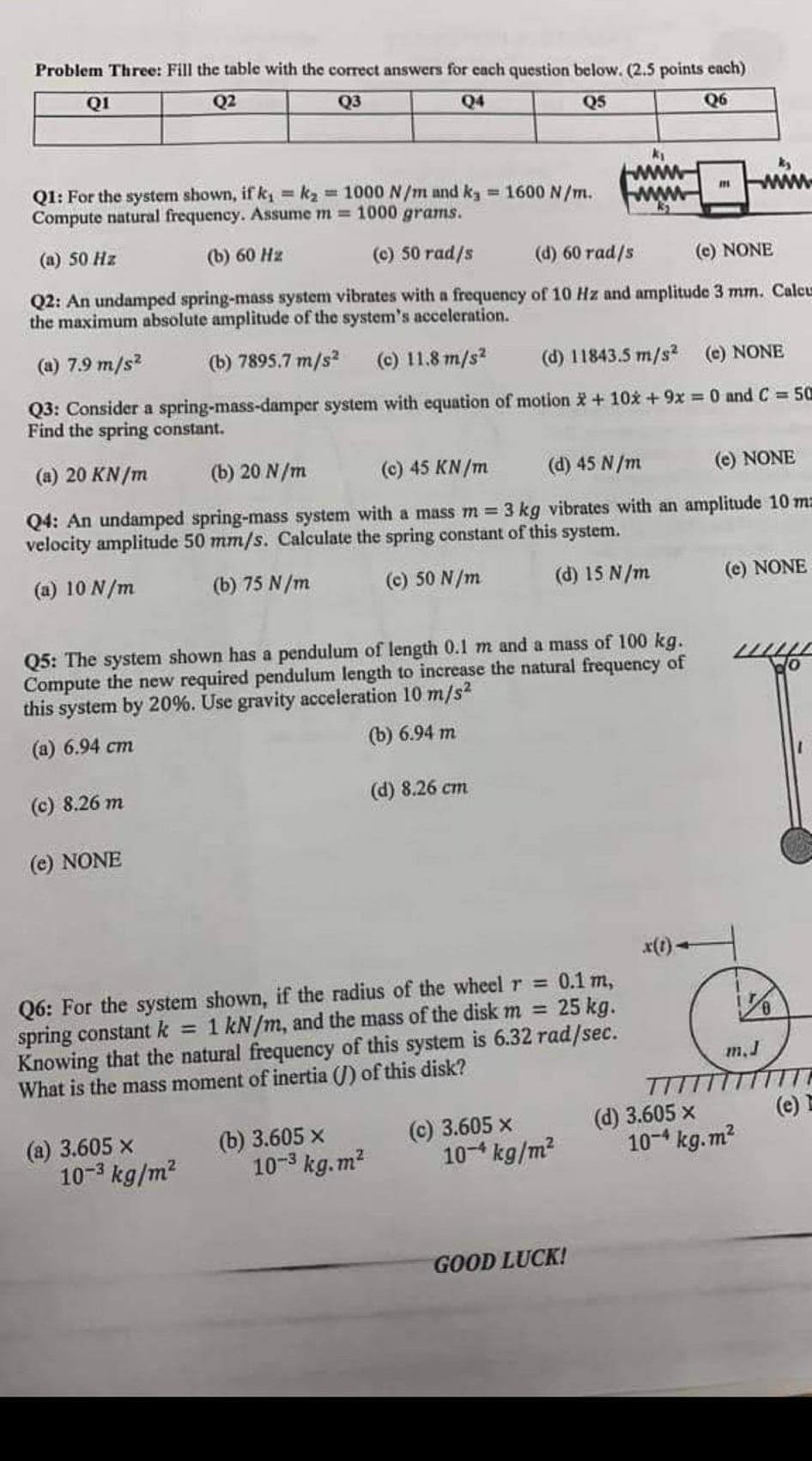 Solved Problem Three: Fill the table with the correct | Chegg.com