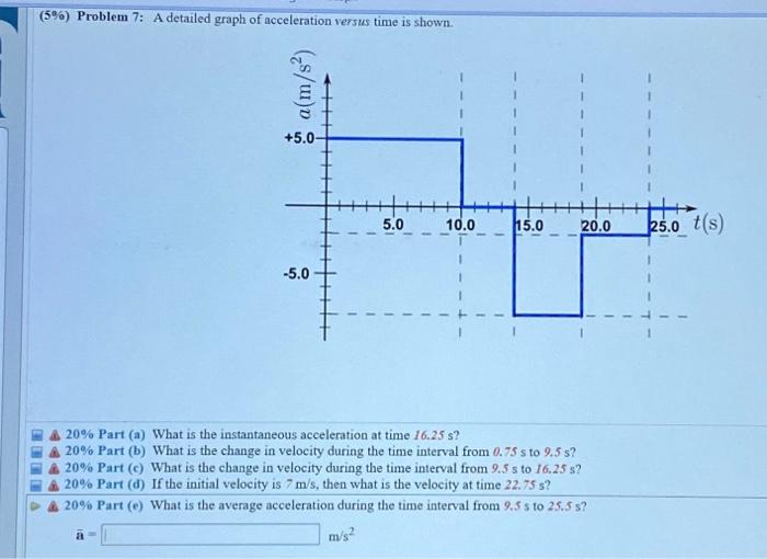 Solved (5\%) Problem 7: A detailed graph of acceleration | Chegg.com