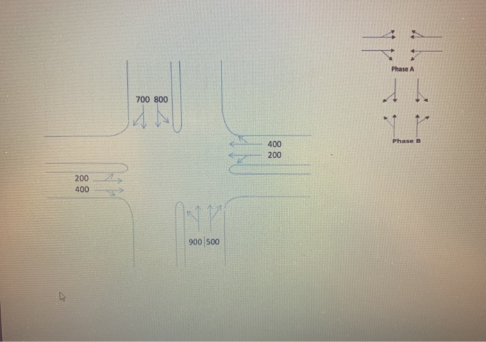 Solved Consider the two-phase signalized intersection shown | Chegg.com