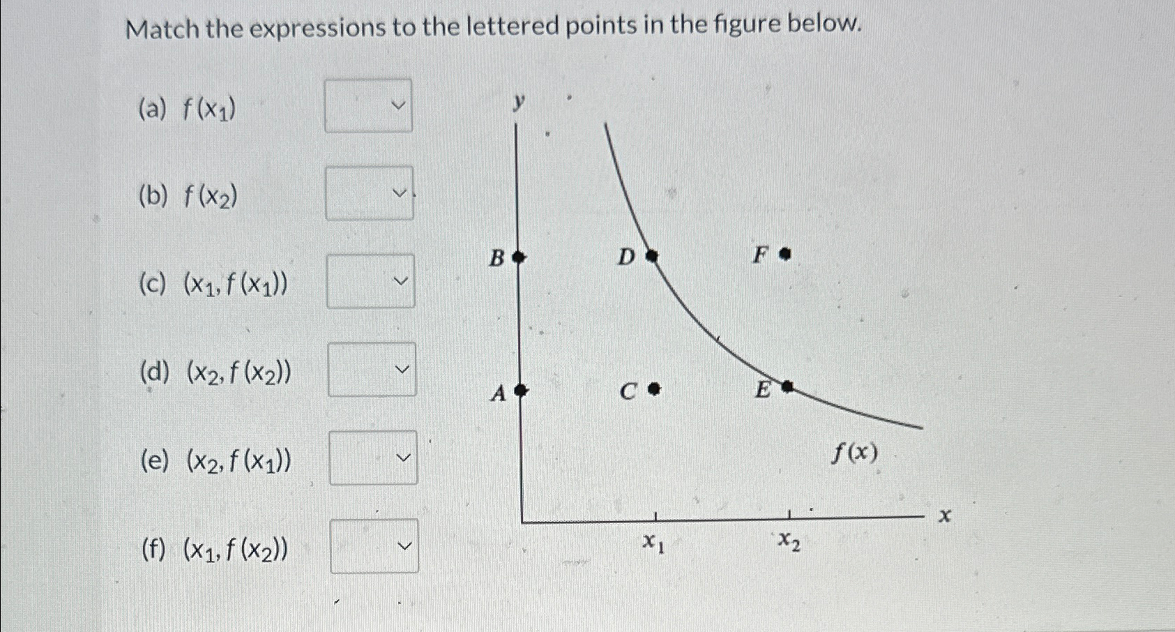 Solved Match the expressions to the lettered points in the | Chegg.com