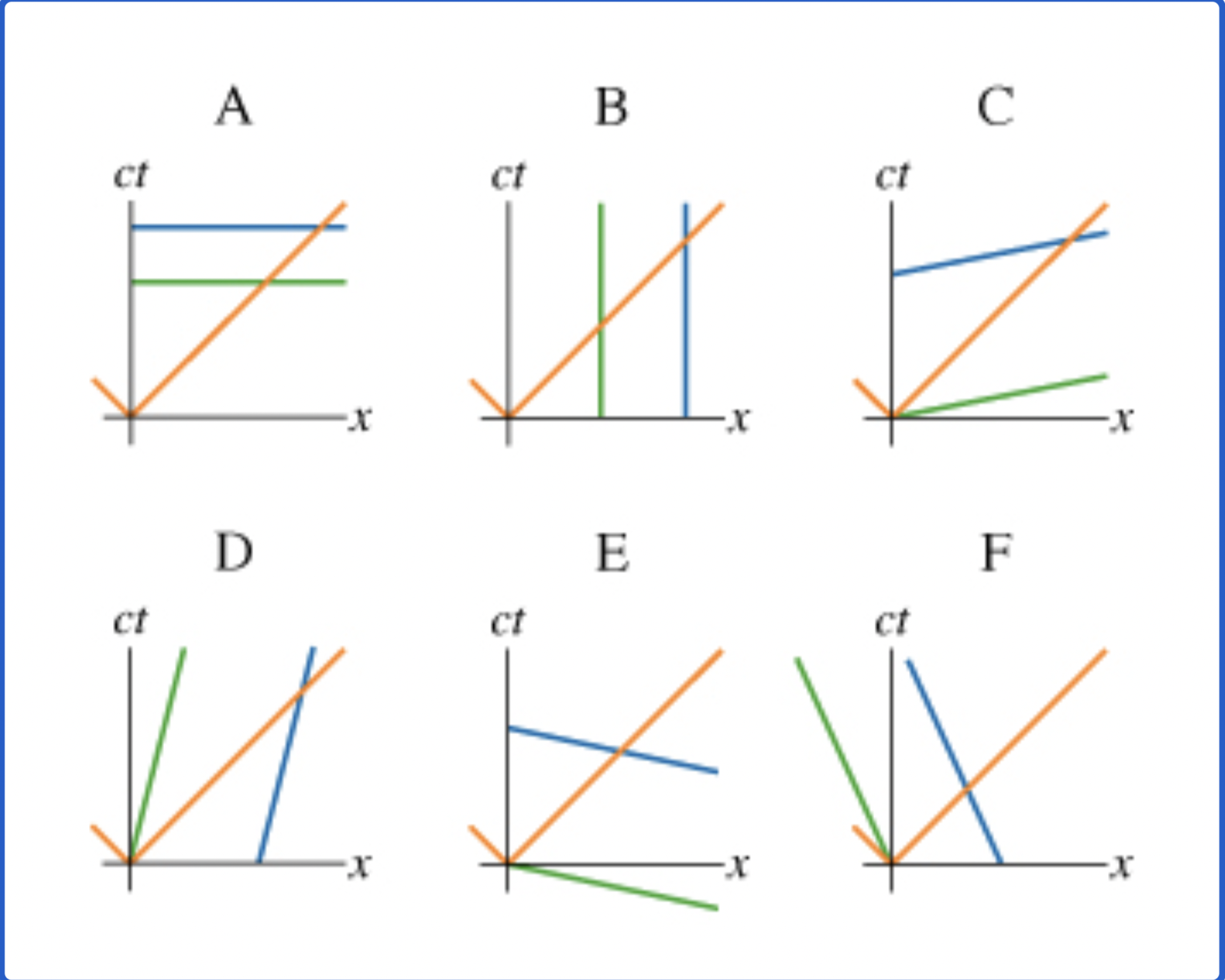 Solved Imagine now that another reference frame is moving | Chegg.com