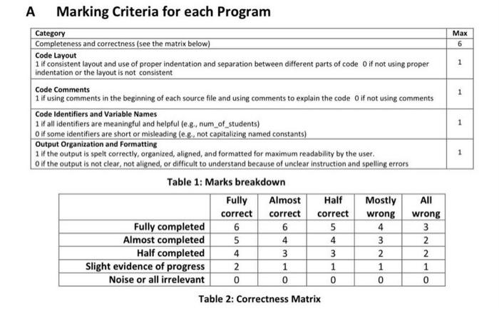 Solved Program 1 Write A Python Program To Accept Employee