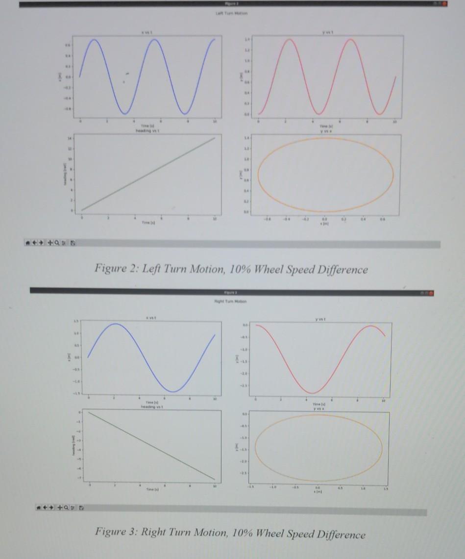 Solved 2. Develop a simulation of a two-wheeled differential | Chegg.com