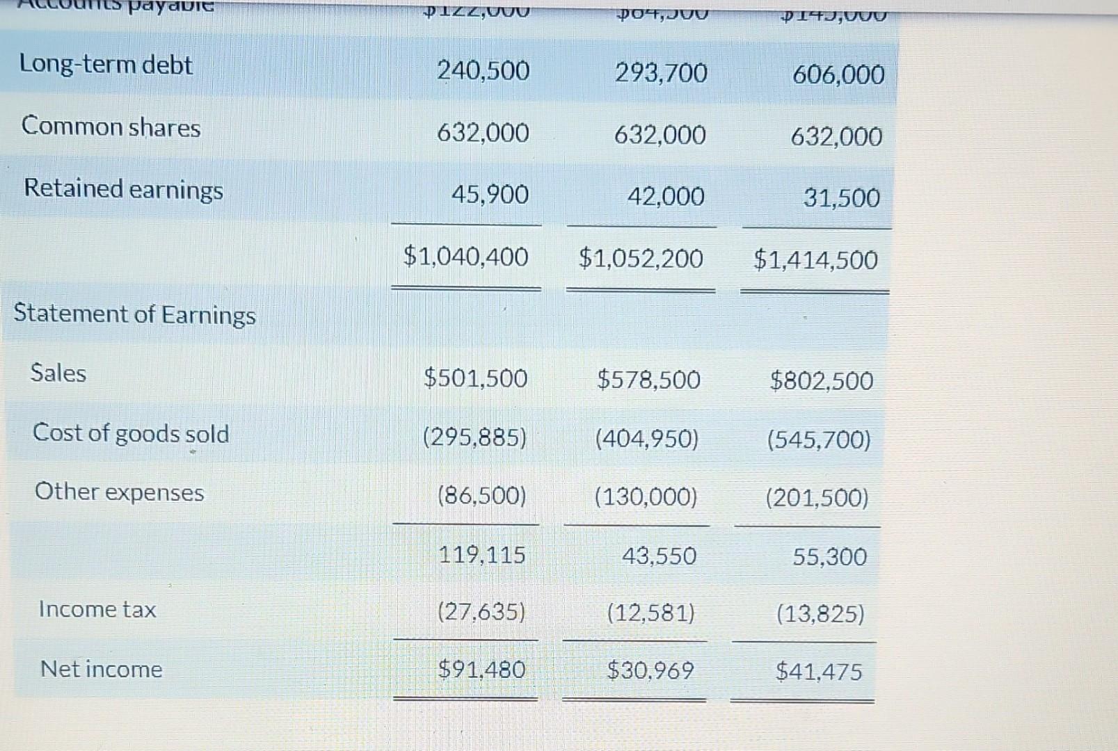 Solved \begin{tabular}{|c|c|c|c|} \hline Long-term debt & | Chegg.com