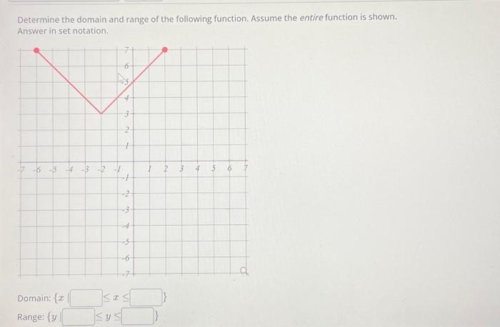 Solved Determine The Domain And Range Of The Following