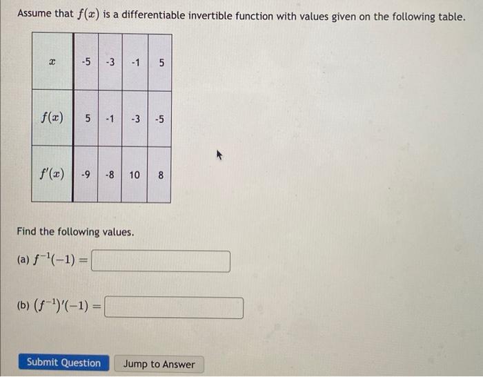 Solved Assume That F X Is A Differentiable Invertible
