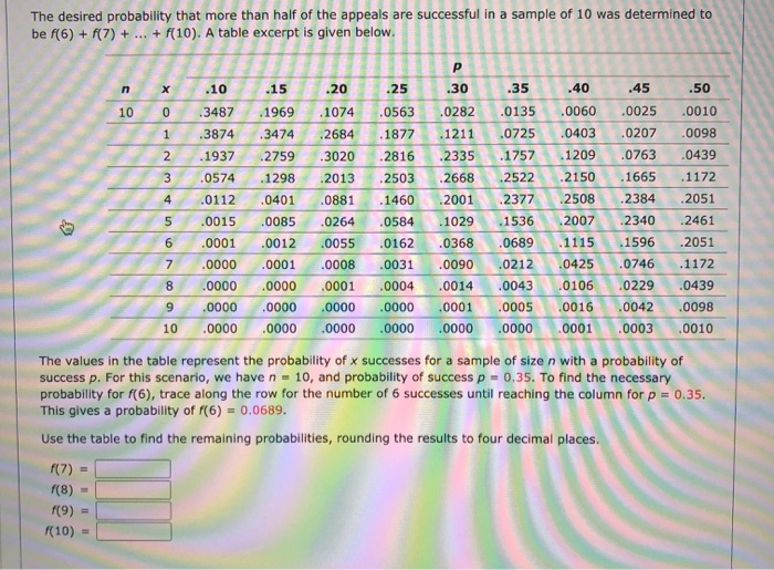 Solved The desired probability that more than half of the | Chegg.com