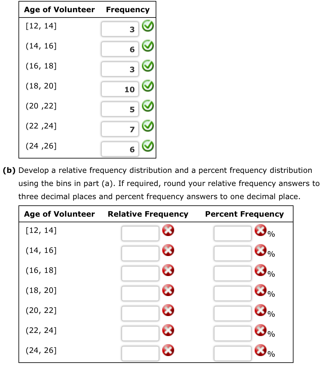 Solved \table[[Age of | Chegg.com