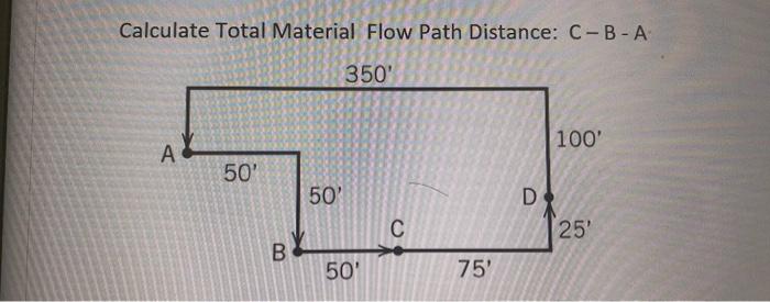Solved Calculate Total Material Flow Path Distance: C-B-A | Chegg.com