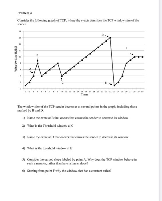 Solved Problem 4 Consider the following graph of TCP, where | Chegg.com
